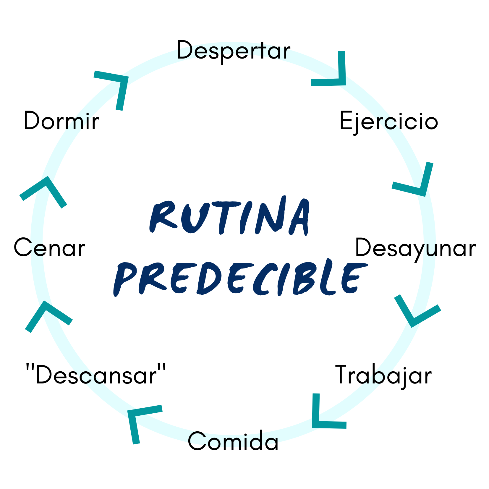 Ideas para salir de esa rutina algo predecible y… ¿monótona?